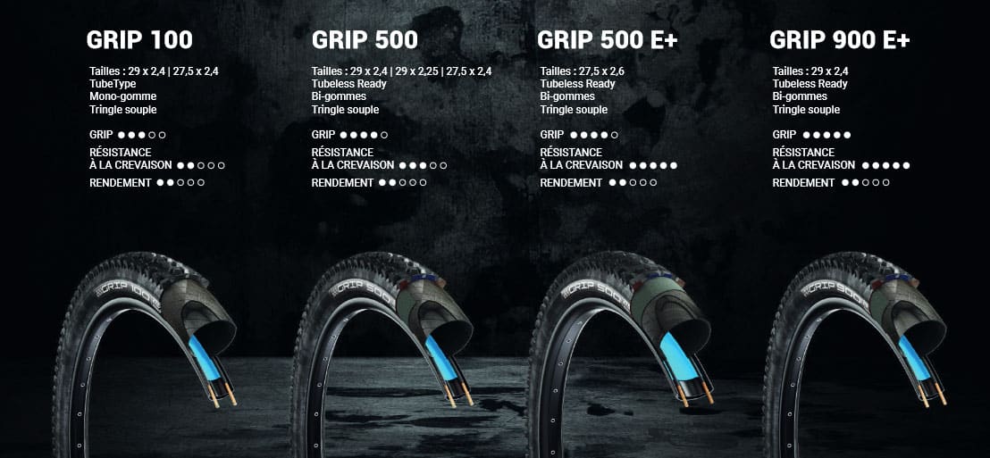 Génie du Budget : Comment le GRIP 500 Devient la Clé d'un Montage ...